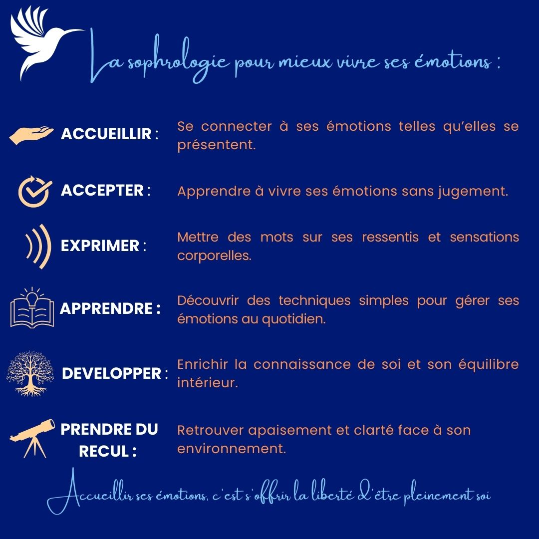 Gestion des émotions - Nathalie Malandain Sophrologue